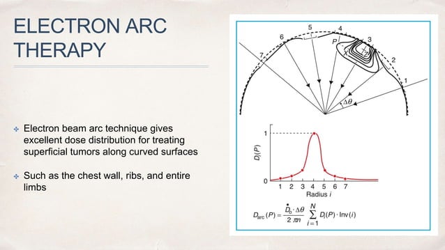 ELECTRON BEAM THERAPY radio therapy PART 2 copy.pptx