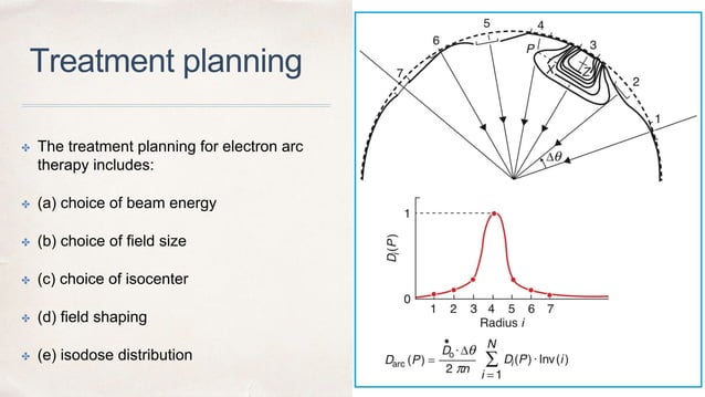 ELECTRON BEAM THERAPY radio therapy PART 2 copy.pptx
