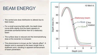 ELECTRON BEAM THERAPY radio therapy PART 2 copy.pptx