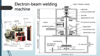 Electron Beam Welding Machine