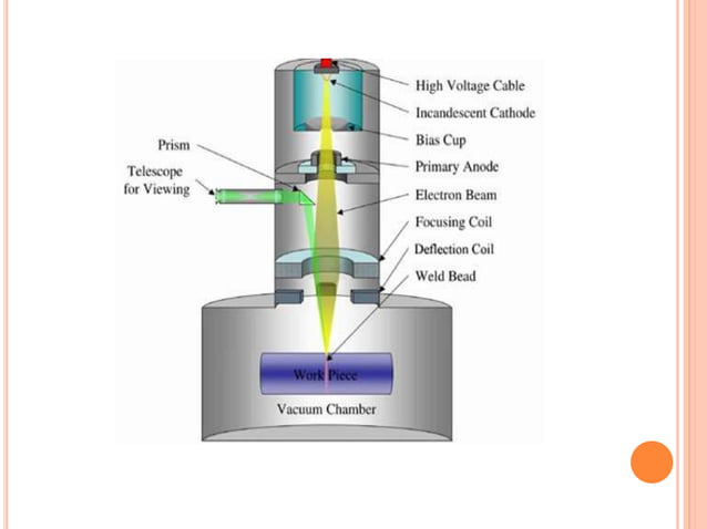 Electron beam welding | PPTX