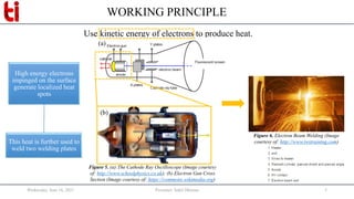 Electron beam welding | PPTX