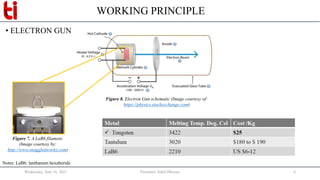 Electron beam welding | PPT
