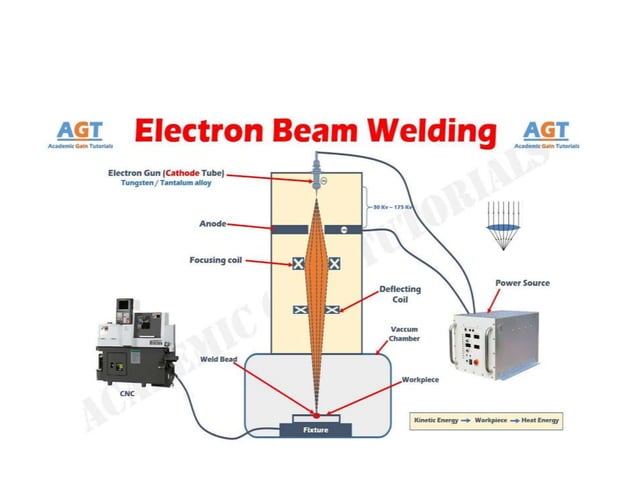 ELECTRON BEAM WELDING ppt.pptx