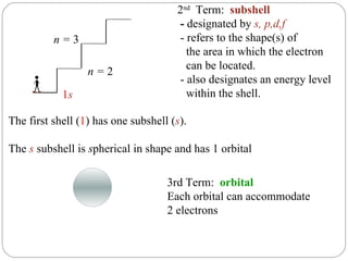 Electronconfig | PPT