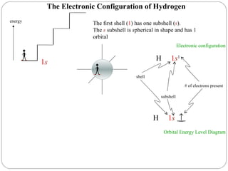 Electronconfig | PPT