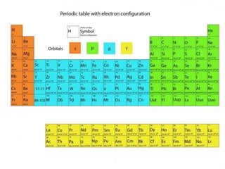 Electron config | PPTX