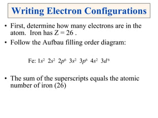 Electron Configuration For Iron