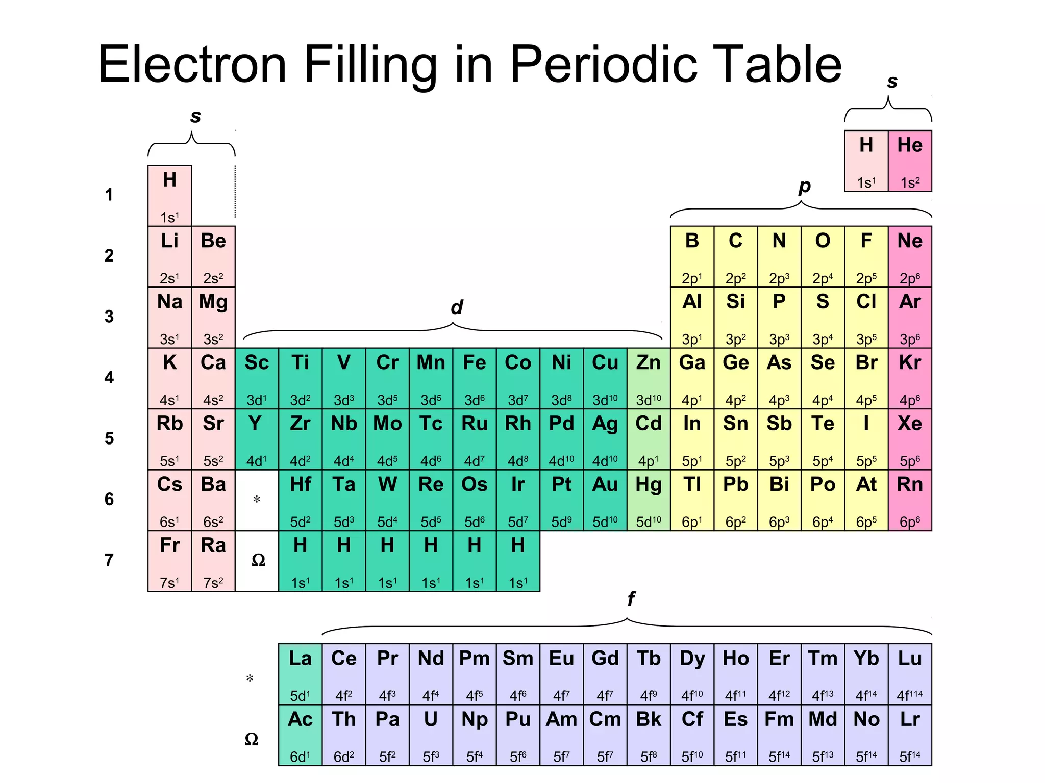 Electron configuration | PPT
