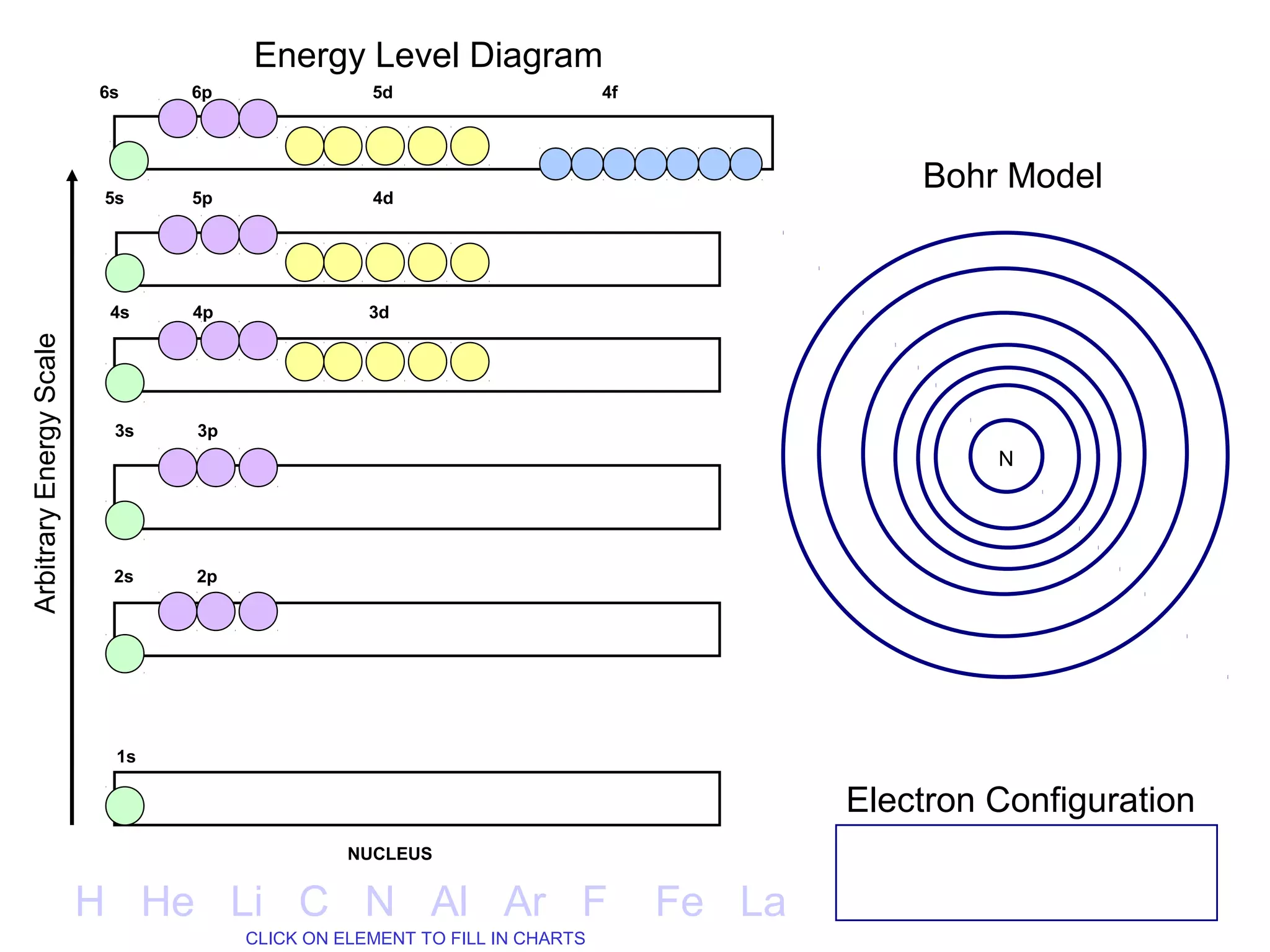 Electron configuration | PPT