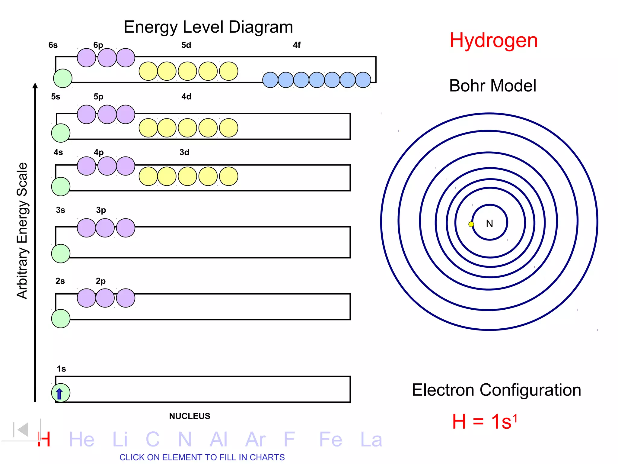 Electron configuration | PPT