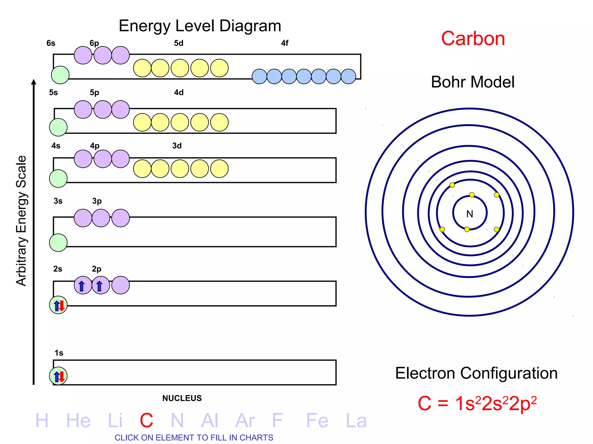 Electron configuration | PPT