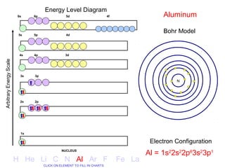Electron configuration | PPT