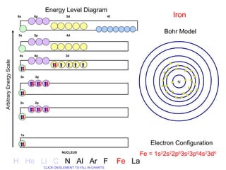 Electron configuration | PPT