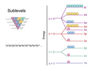 Electron configuration | PPT