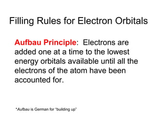 Electron configuration | PPT