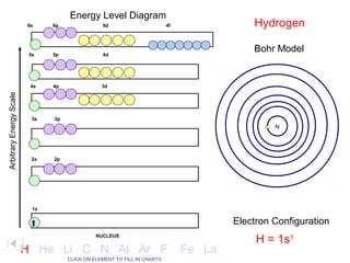 Electron configuration | PPT