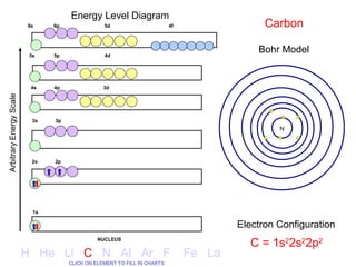 Electron configuration | PPT