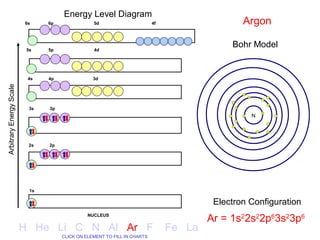 Electron Configuration Of Argon