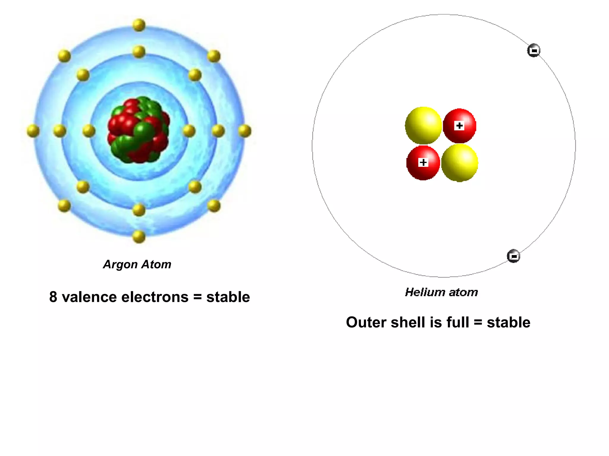 Electron Configuration | PPT