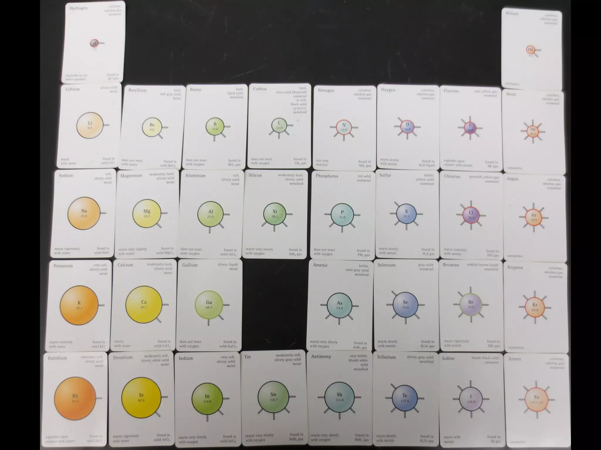 Electron Configuration | PPT Electron Configuration | PPT