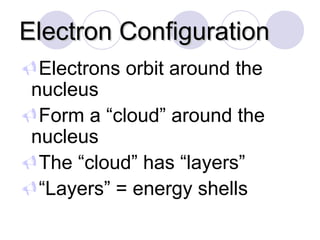 Electron Configuration | PPT | Chemistry | Science