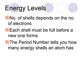 Electron Configuration | PPT | Chemistry | Science