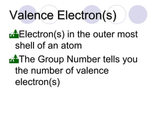 Electron Configuration | PPT