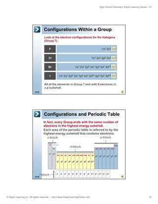 Electron configuration | PDF