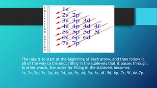 Electron configuration | PPTX