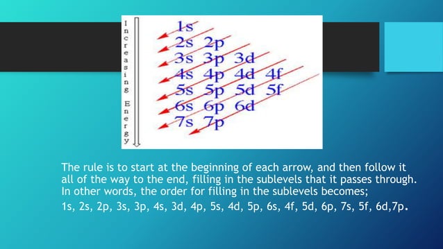 Electron configuration | PPT