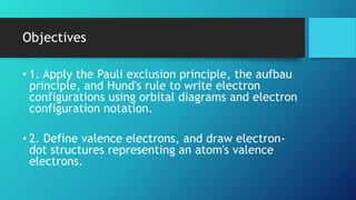 Electron configuration | PPT