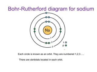 Electron configuration | PPT