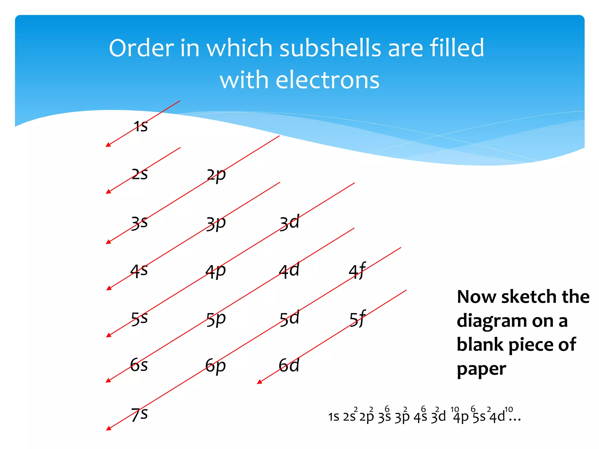 Electron configuration | PPTX