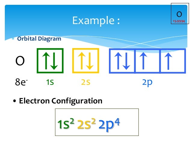 Electron configuration