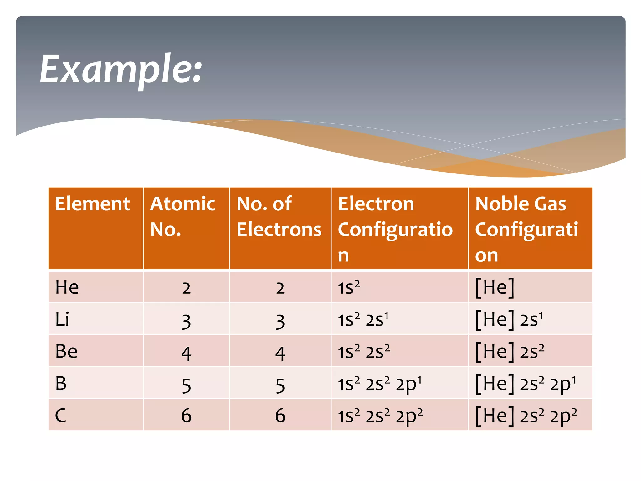 Electron configuration | PPTX
