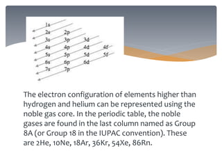 Electron configuration | PPTX