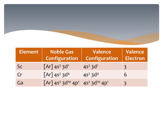 Electron configuration | PPTX