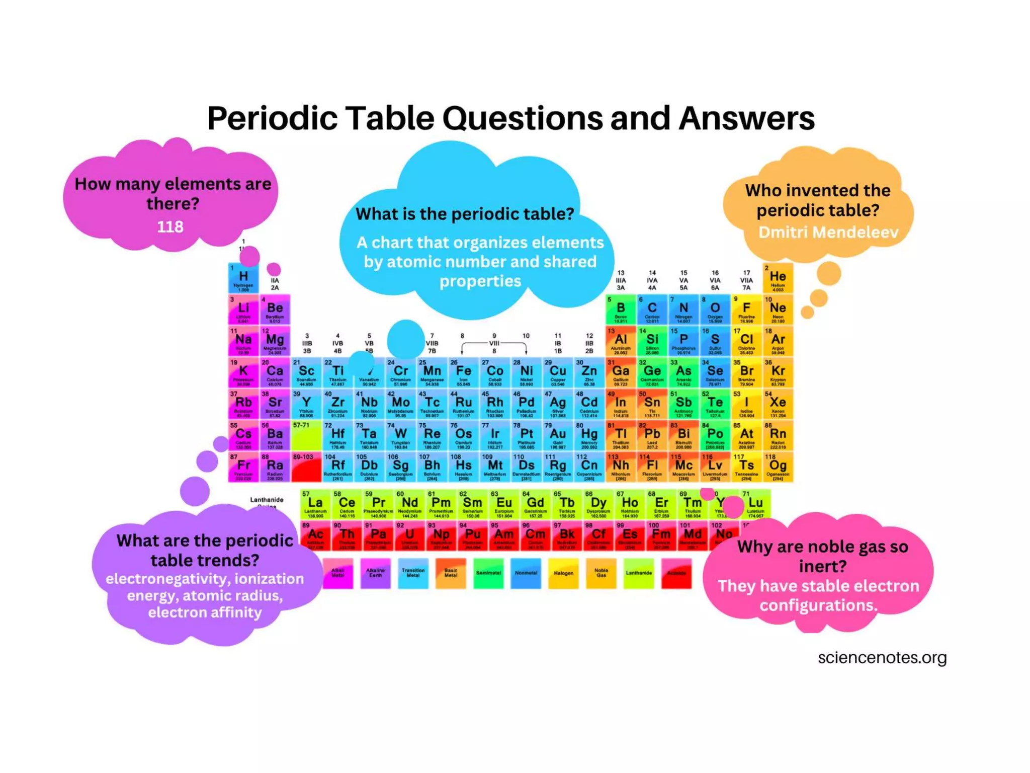 Electron configuration.ppt