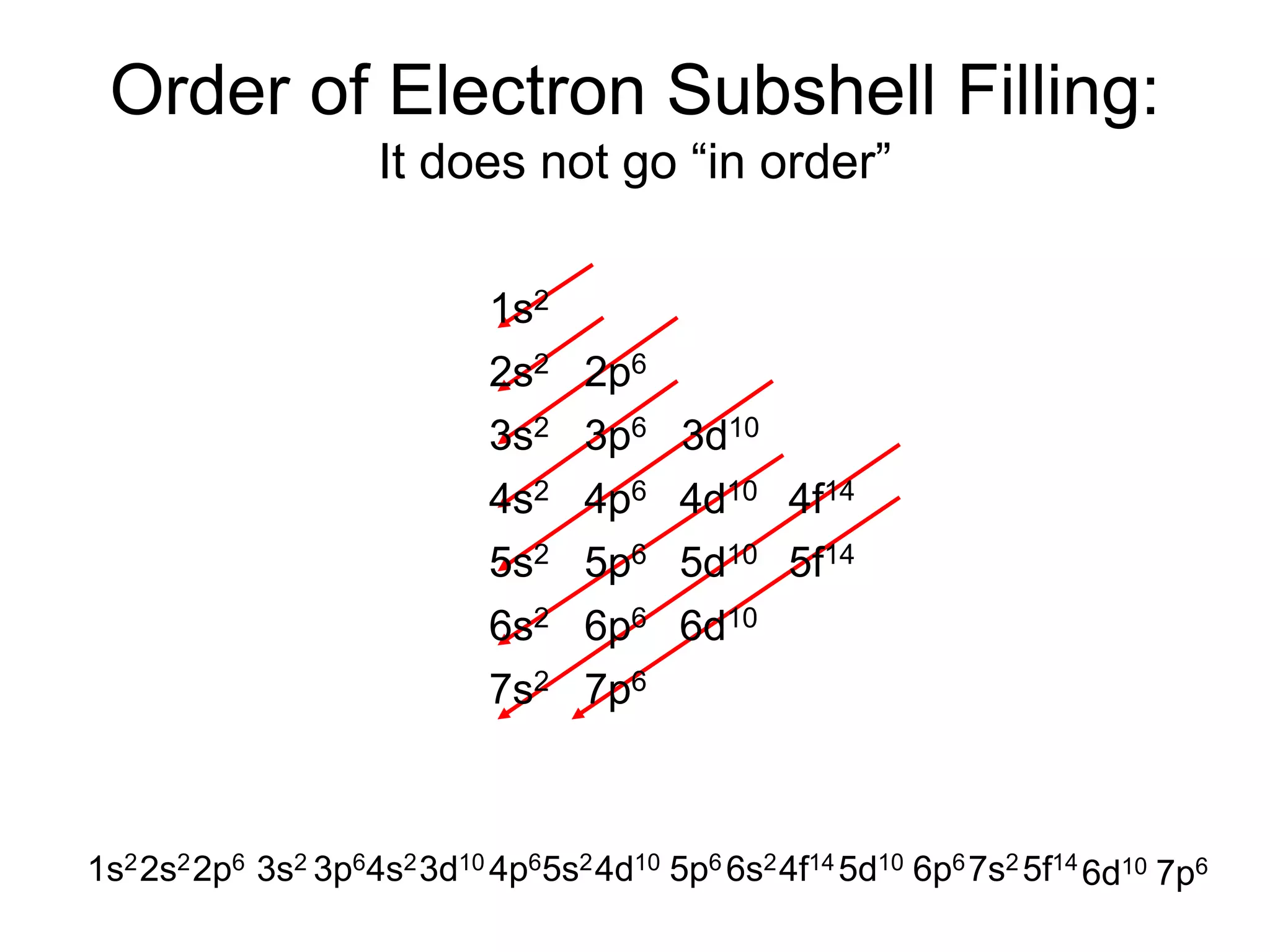 Electron configuration.ppt