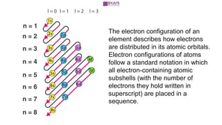 electron configuration.pptx