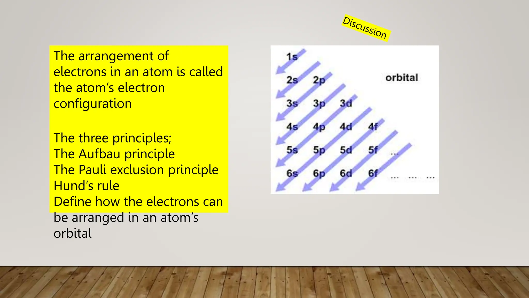 Electron Configuration Pptx For Gce Ial Pptx