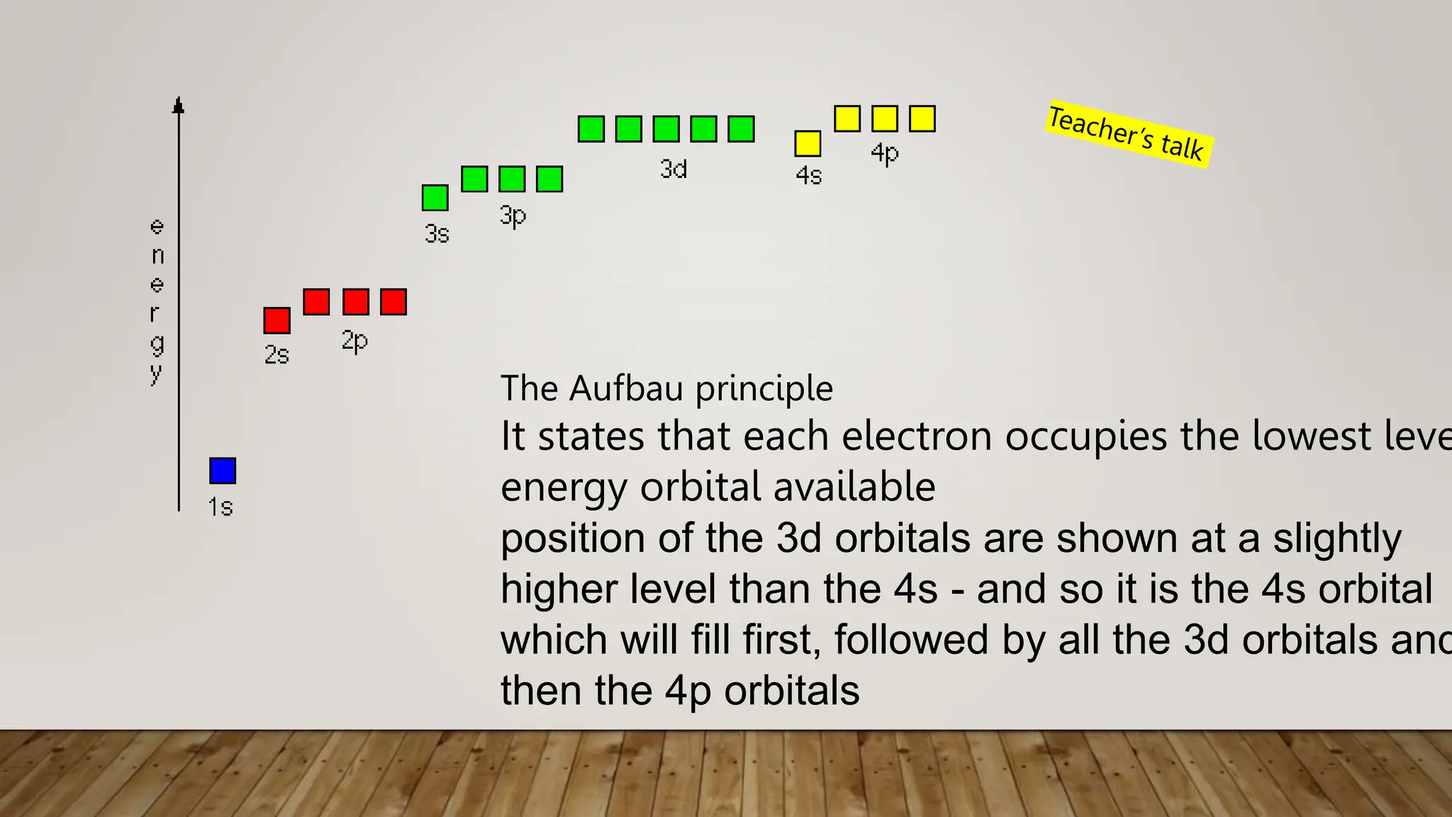 Electron Configuration Pptx For Gce Ial Pptx