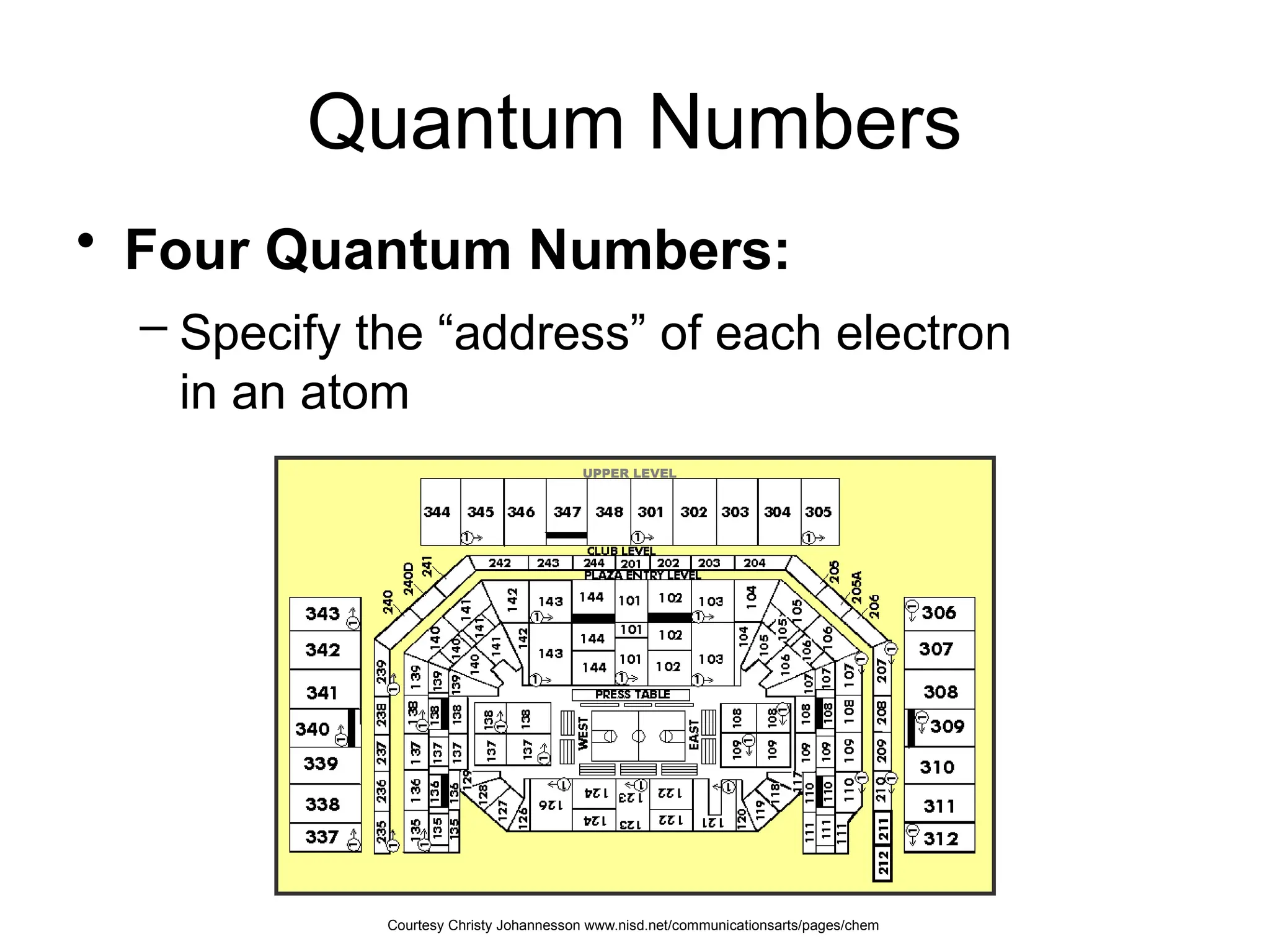 electron configuration .pptx