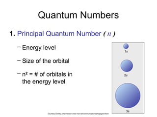 electron configuration .pptx
