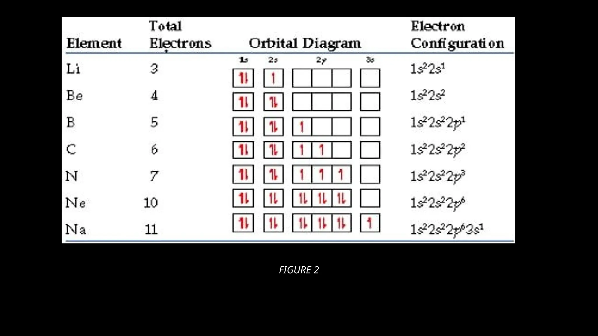ELECTRON CONFIGURATION Science 9 JHS.pptx