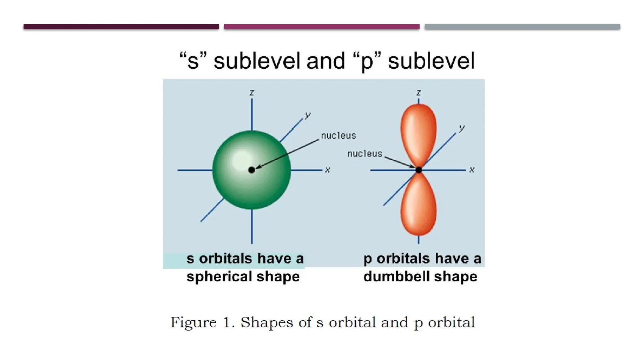 Electron configuration-Grade 9 Science.pptx