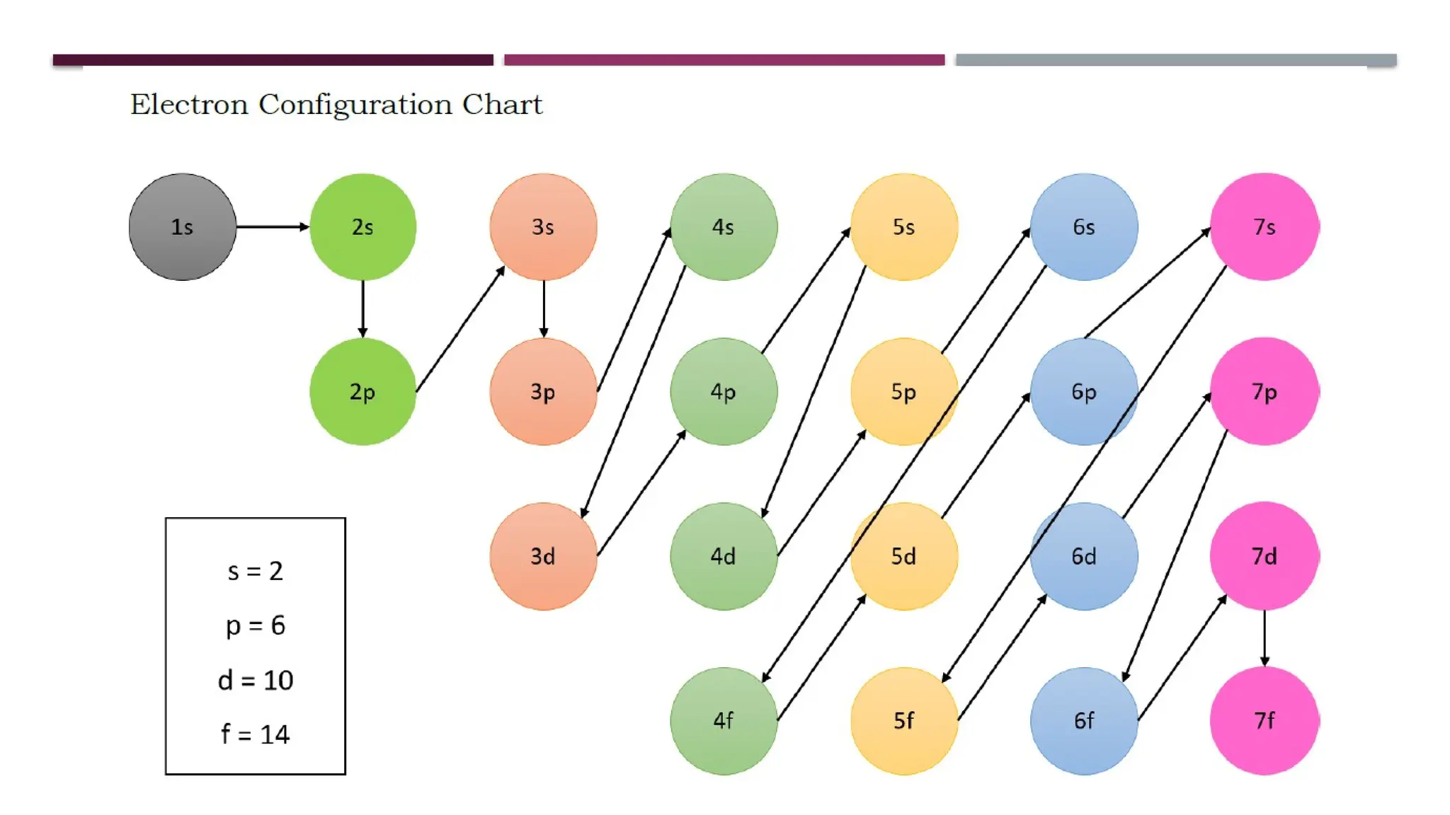 Electron configuration-Grade 9 Science.pptx