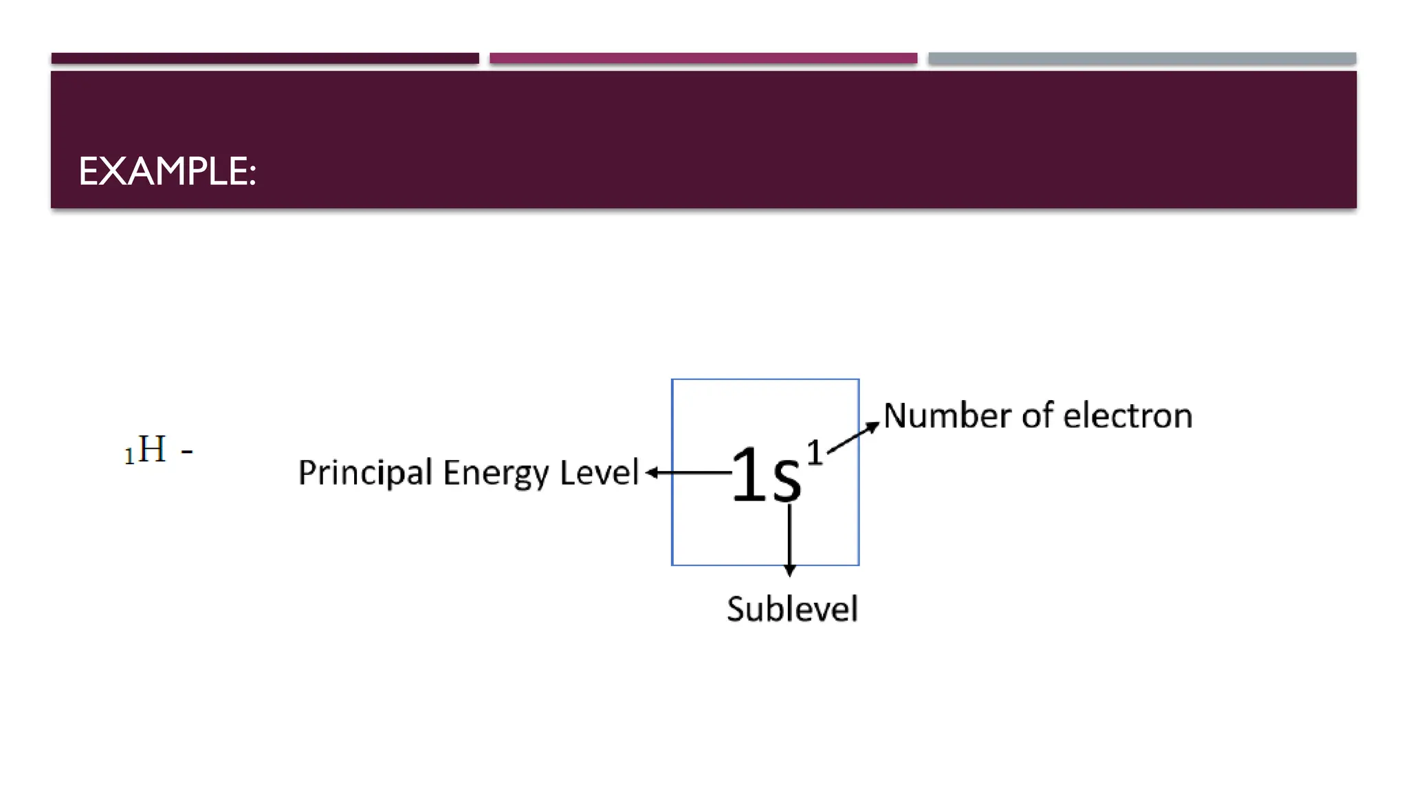 Electron configuration-Grade 9 Science.pptx