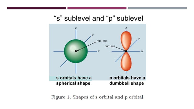 Electron configuration-Grade 9 Science.pptx